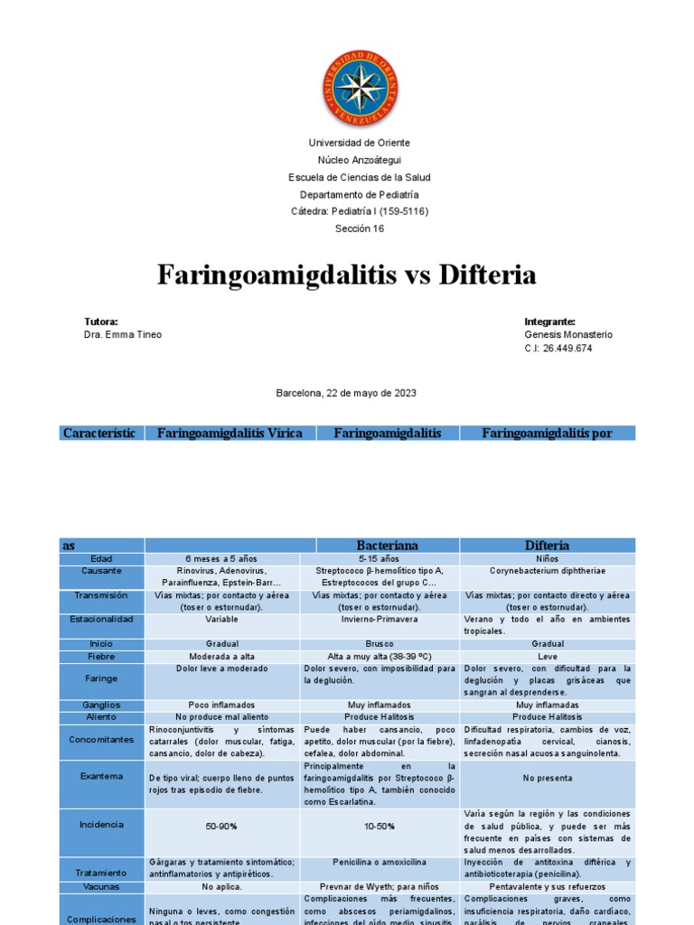Cuadro Comparativo - Faringoamigdalitis vs. Difteria-1 | PDF | Tos | Enfermedades y trastornos