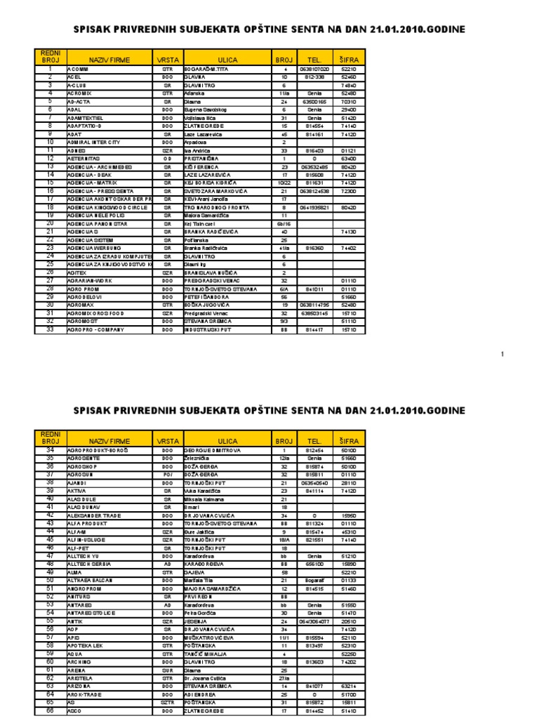 Preduzetnici I Pravna Lica (Senta) | PDF