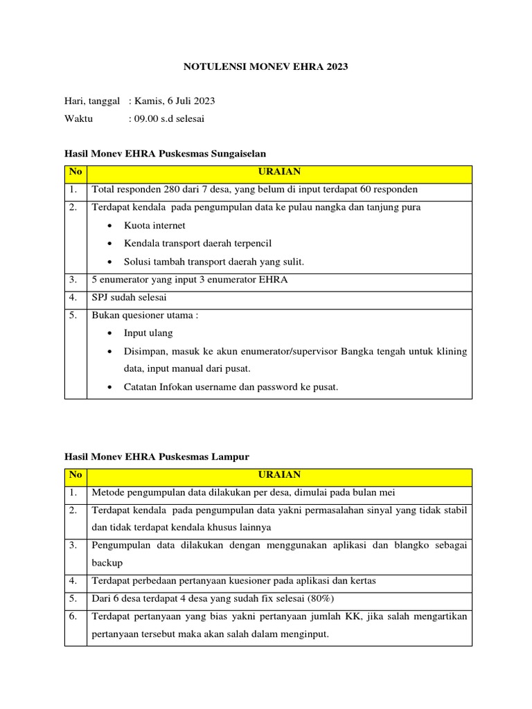 Notulensi Monev Ehra - 6 Juli 2023 | PDF | Karier & Perkembangan | Kesehatan Holistik