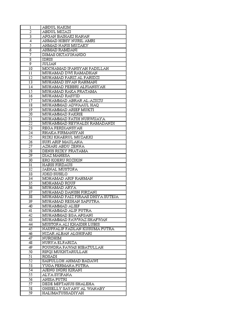 List of Names and Their Origins | PDF