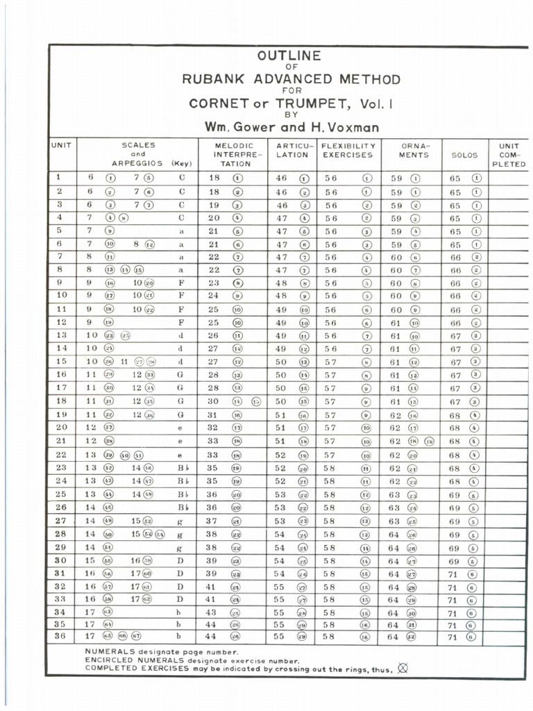 Dokumen - Tips S3eu Central 1 Rubank Advanced Method For Cornet or ...