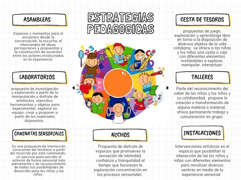 estrategias pedagogicas | PDF | Experiencia | Percepción