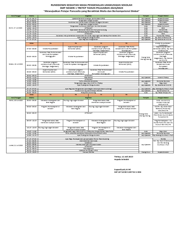 Rundown MPLS SMP Negeri 1 Tretep 2023 | PDF