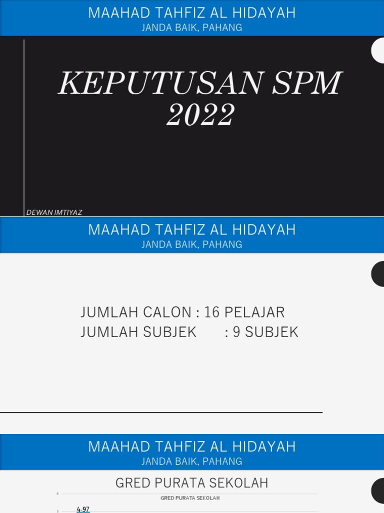 Analisis Keputusan SPM 2022 | PDF