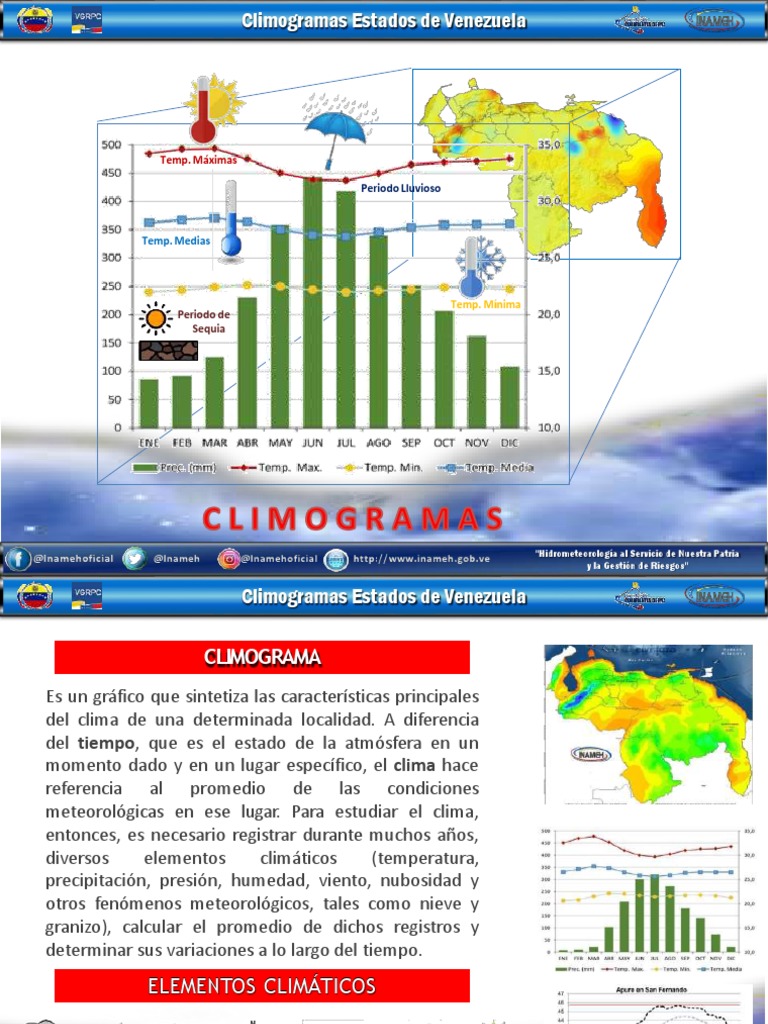 Climogramas Venezuela | PDF | Clima | Hidrografía