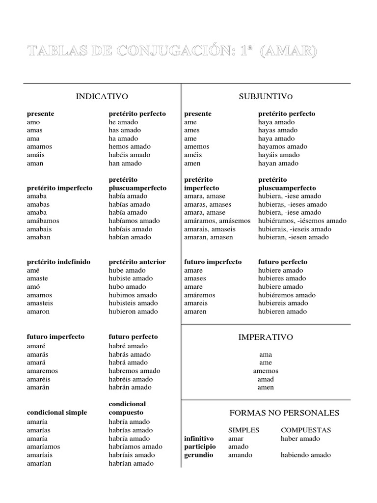 Tabla Conjugacionesverbales-Amar | PDF | Gramática | Tipología Lingüística