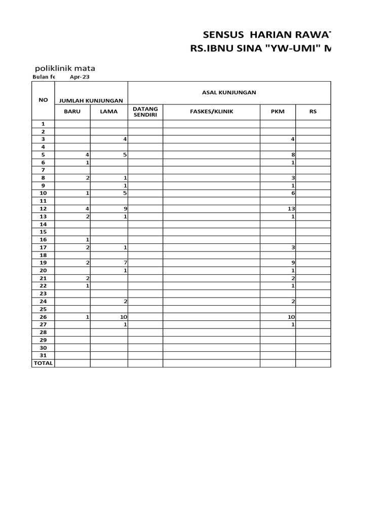 Form Sensus Rawat Jalan 2022 | PDF