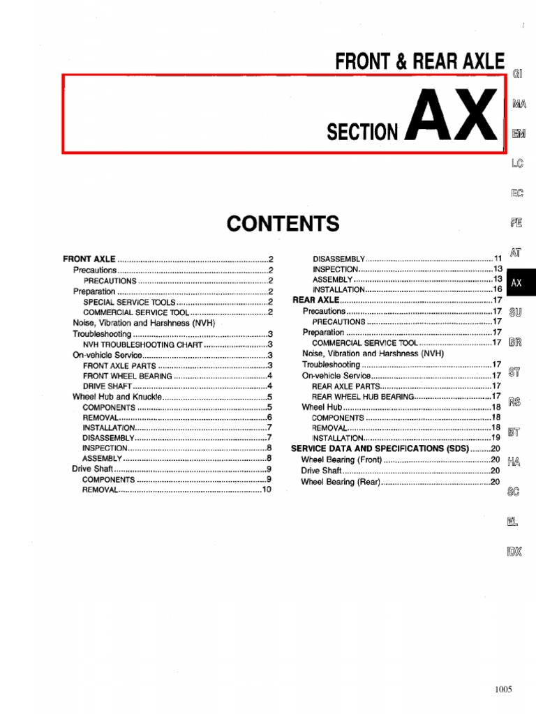 Ax | PDF