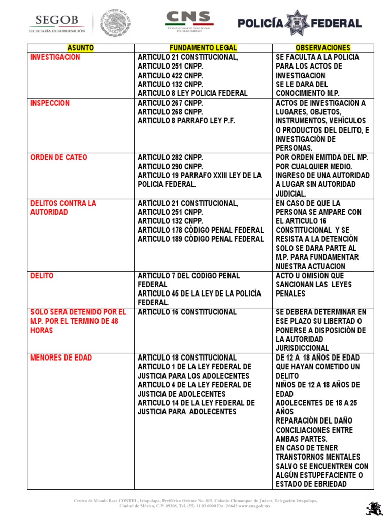 Fundamento Legal Instructor Gerald Bustos | PDF | Queja | Policía