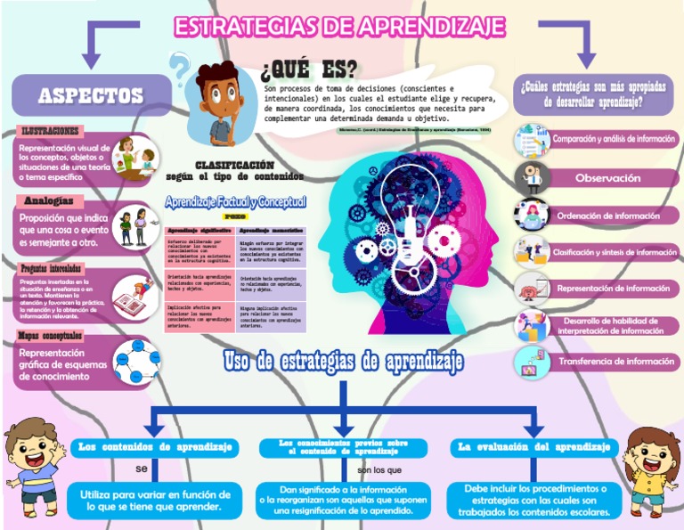 Fabianna Aparicio - Infográfia | Descargar gratis PDF | Aprendizaje | Ciencias del comportamiento