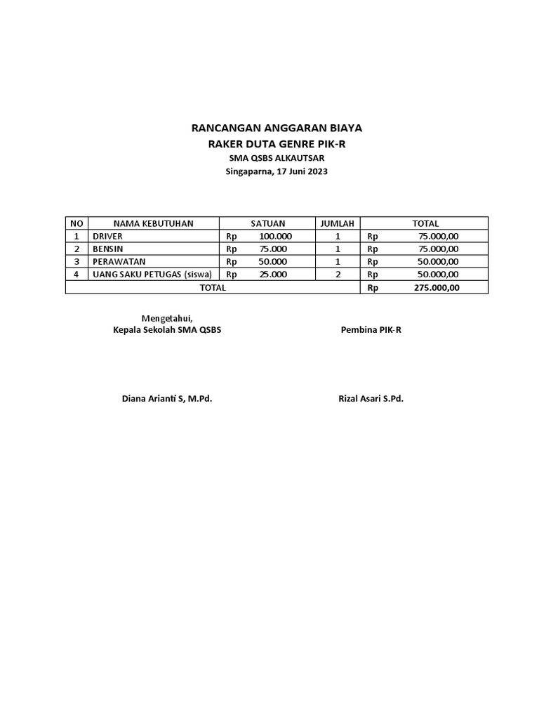 Rancangan Anggaran Biaya | PDF