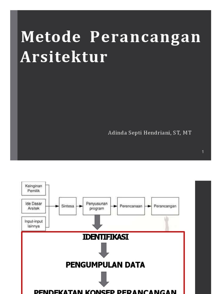 Metode Perancangan Arsitektur | PDF