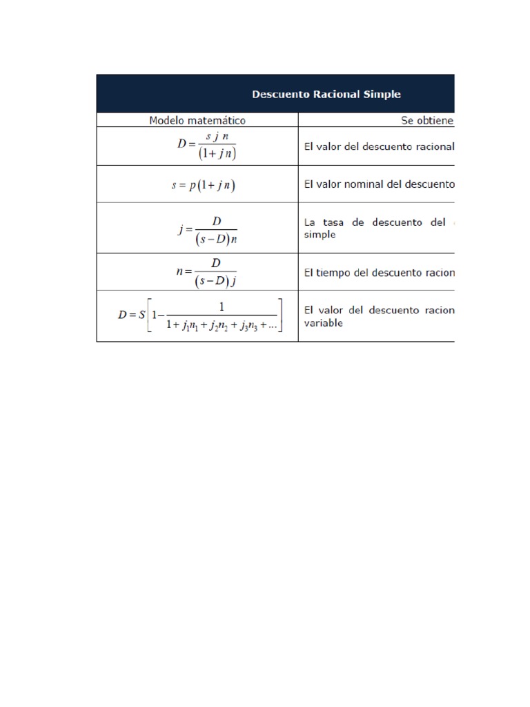 Descuento Racional Simple y Compuesto | PDF | Bancos | Pagaré
