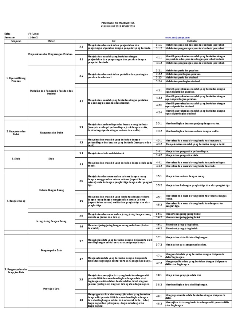 Pemetaan KD Matematika k13 Kelas 5 | PDF