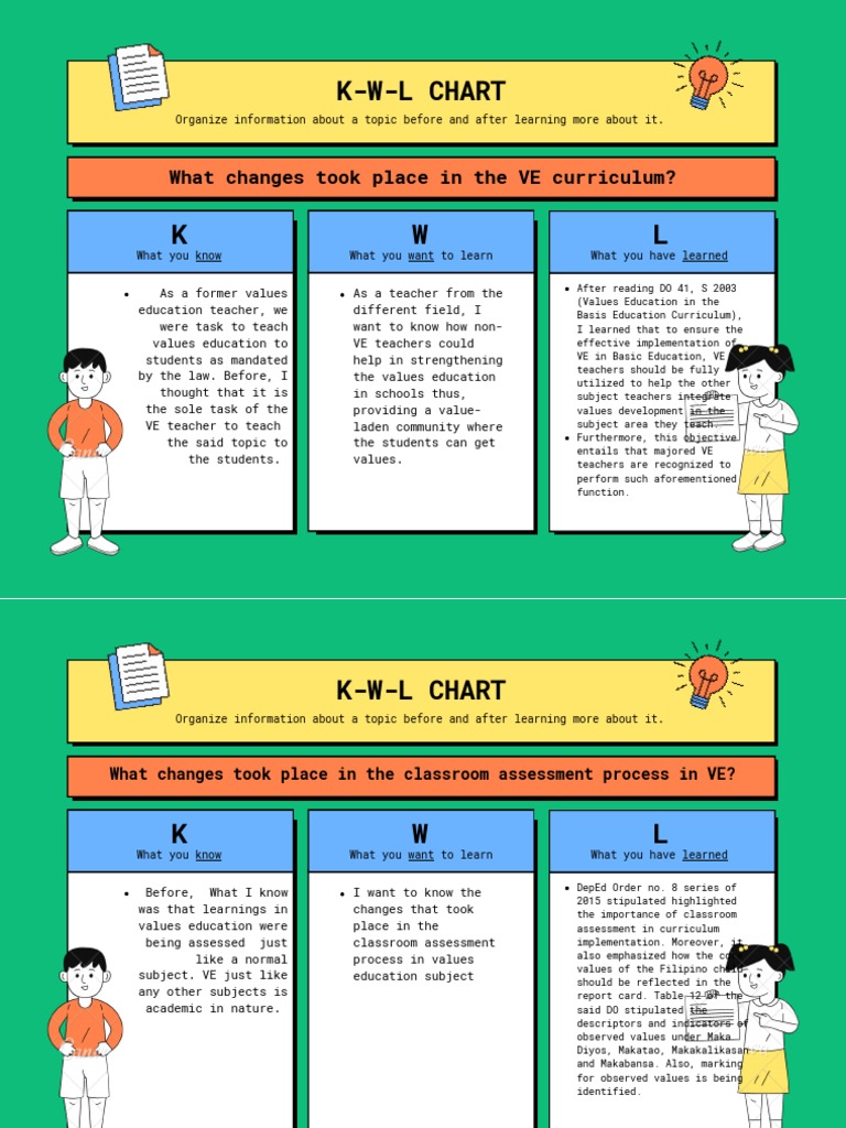 KWL Chart On Understanding Assessment in Values Education | PDF ...