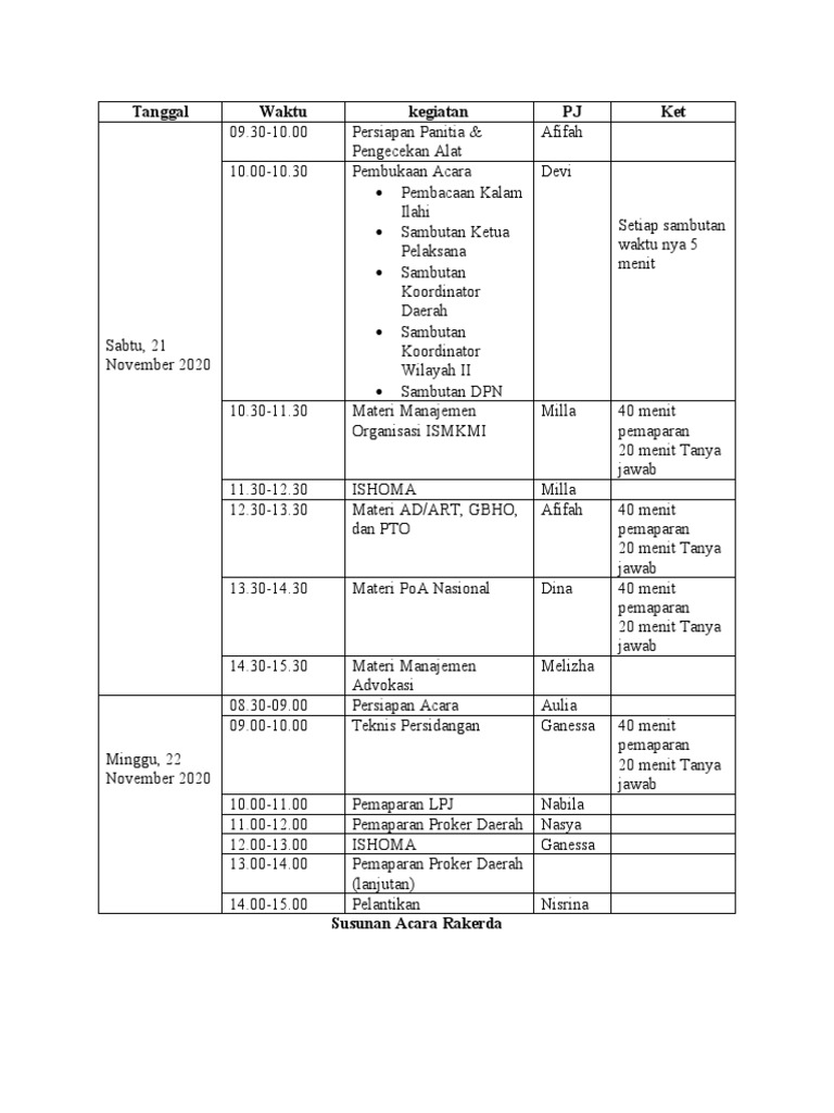 Susunan Acara Rakerda 2020 | PDF