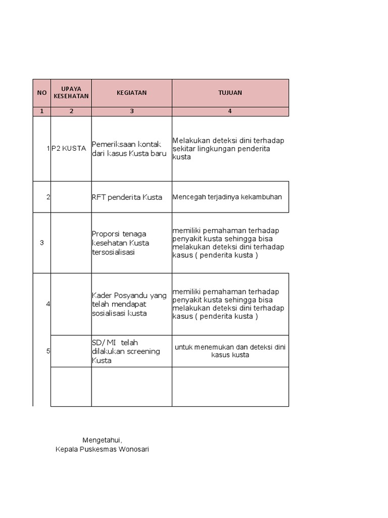 Ruk 2023, RPK Kusta 2023 | PDF