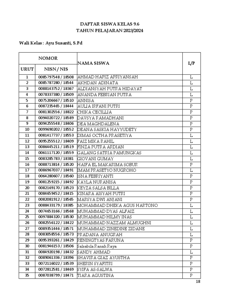 Daftar Peserta Didik Kls 9 TP. 2023-2024 | PDF