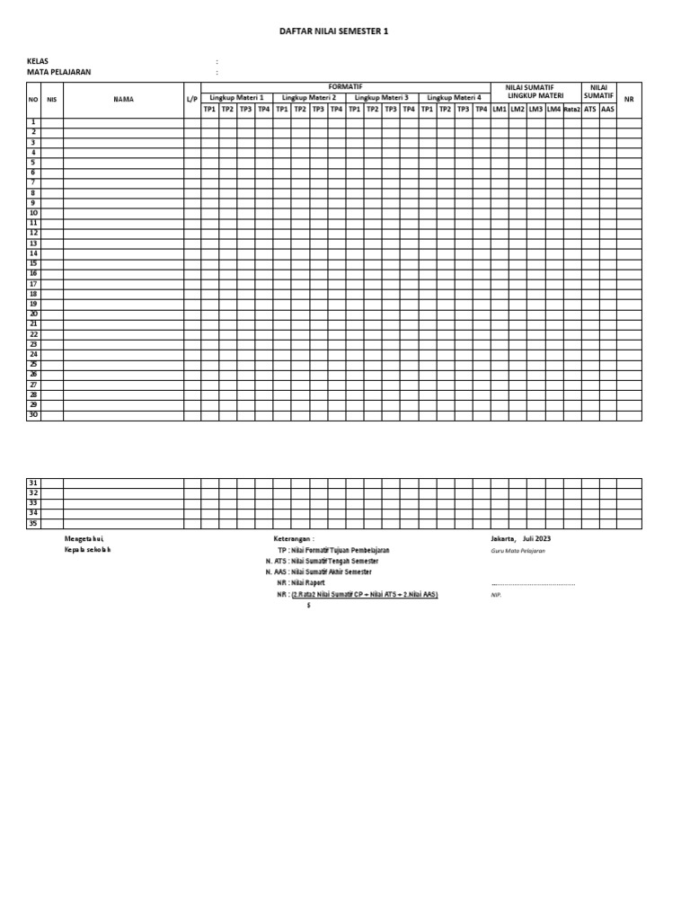 Daftar Nilai Kumer | PDF