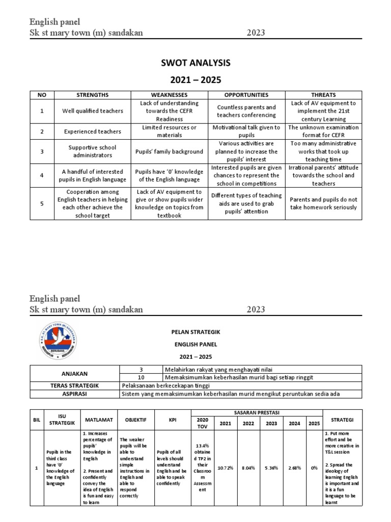 SWOT Analysis for English Teachers | PDF