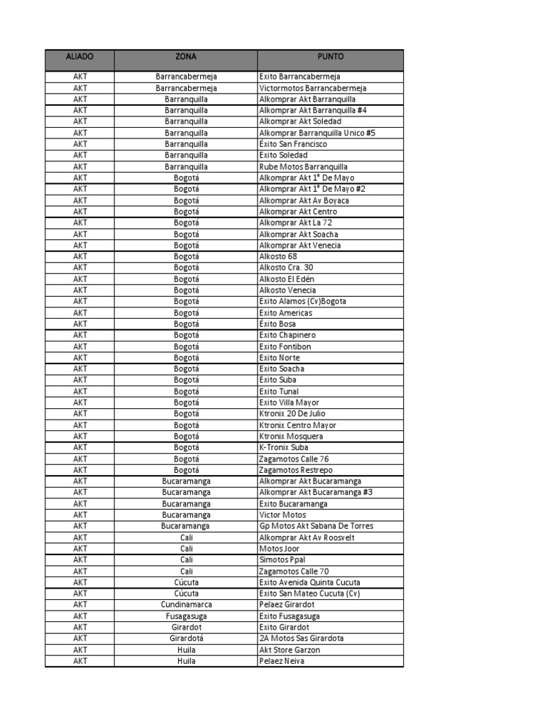 Listado de Puntos de Venta en Colombia | PDF | Bogotá