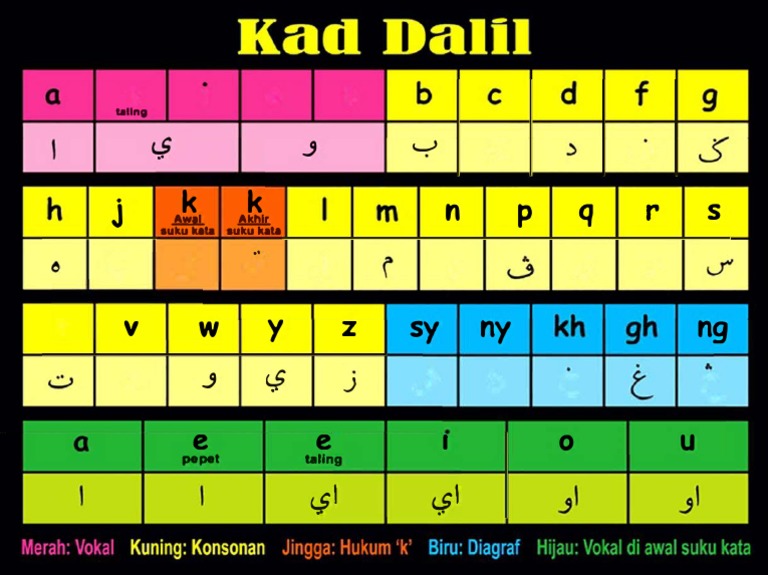 Kad-Dalil Jawi | PDF
