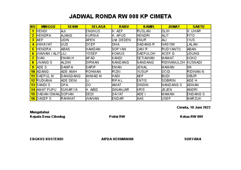 Jadwal Ronda RW 008 | PDF