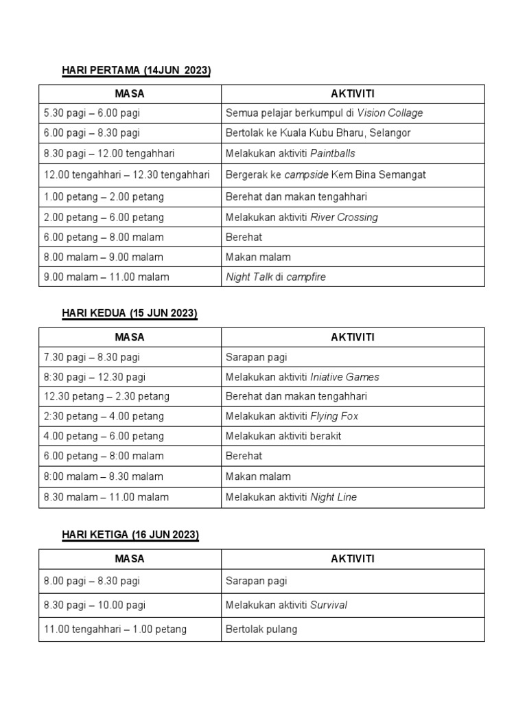 Tentatif Program | PDF