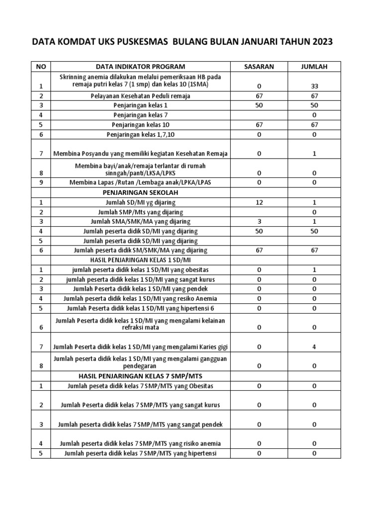 Table Data KOMDAT 2023 | PDF