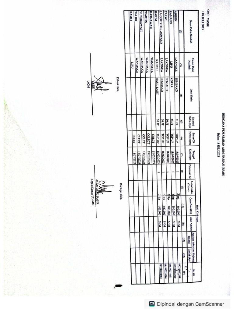 RPAH TGL 18 Juli | PDF