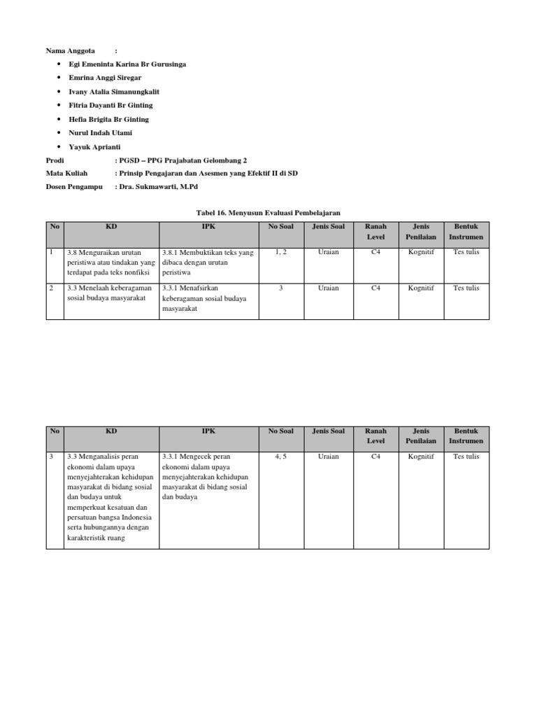 Tabel 16 - Topik3 - Siklus2 - Prinsip Pengajaran Dan Asesmen | PDF