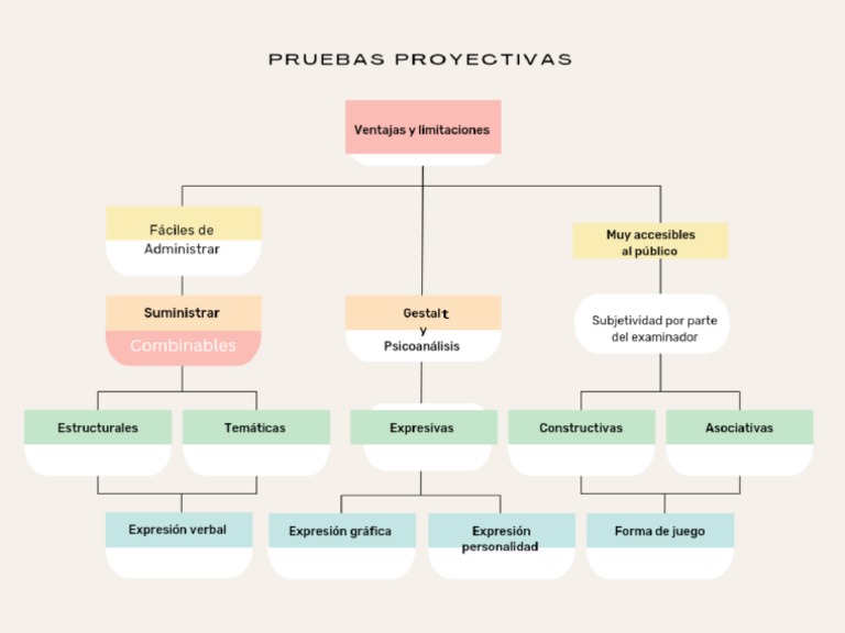 Mapa Conceptual Pruebas P | PDF