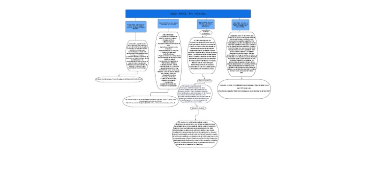 Siglo XVIII, Dos Colonias. Historia Dominicana | PDF | España | República Dominicana