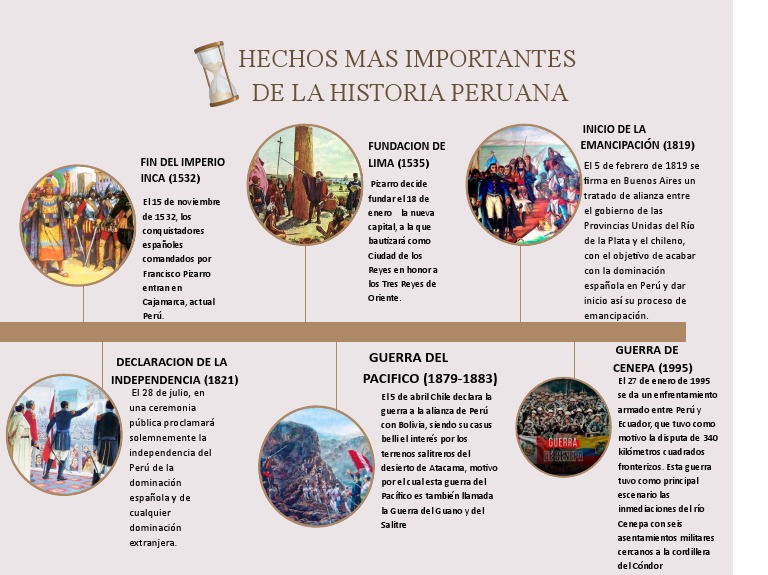 Grafico Linea Del Tiempo Academico Beis | PDF