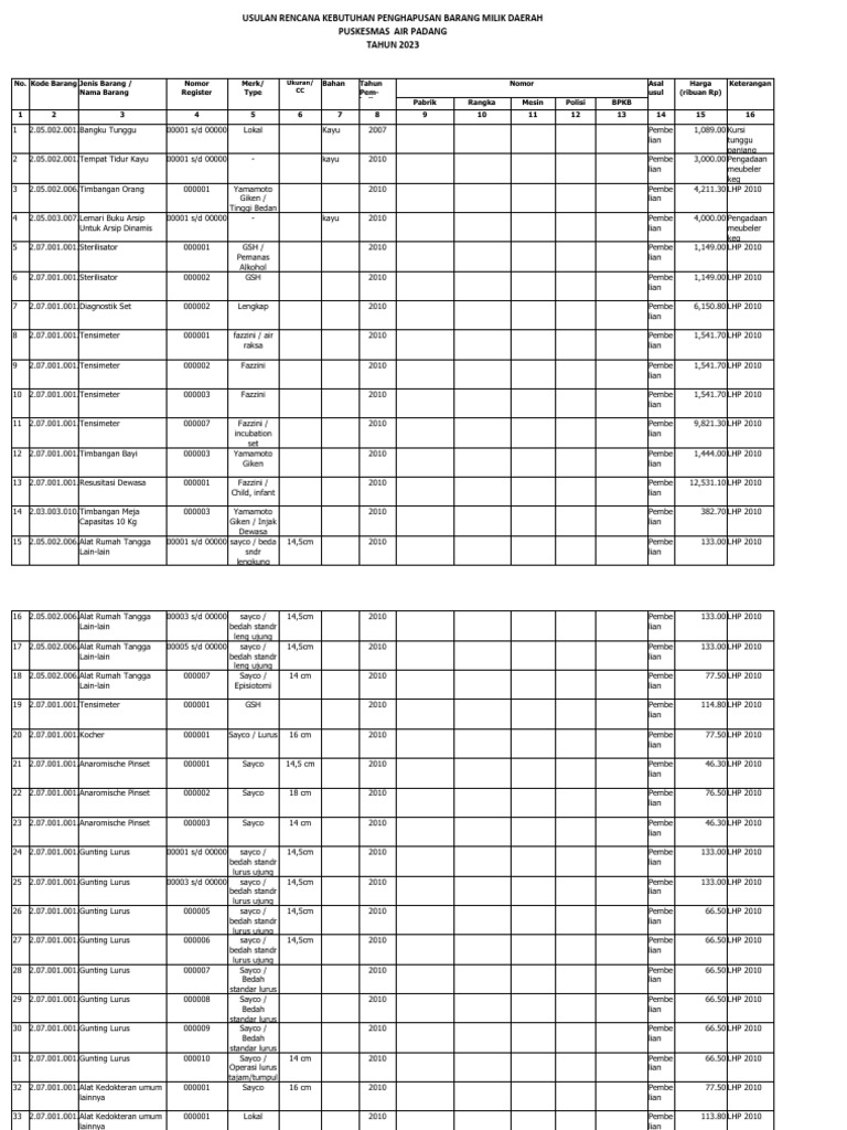 Usulan Penghapusan Alkes PKM Air Padang | PDF