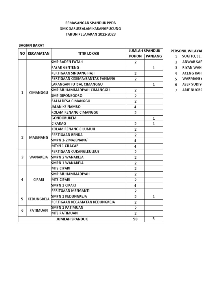 Pemasangan Spanduk PPDB | PDF
