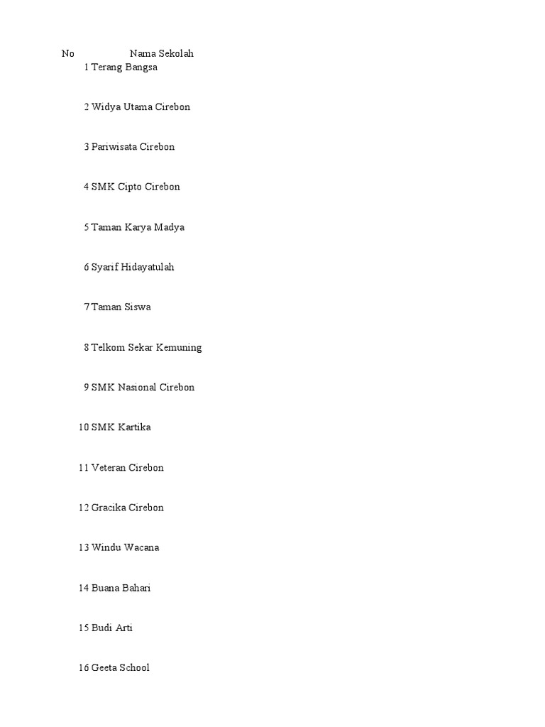 Database Sekolah Dan Perguruan Tinggi | PDF