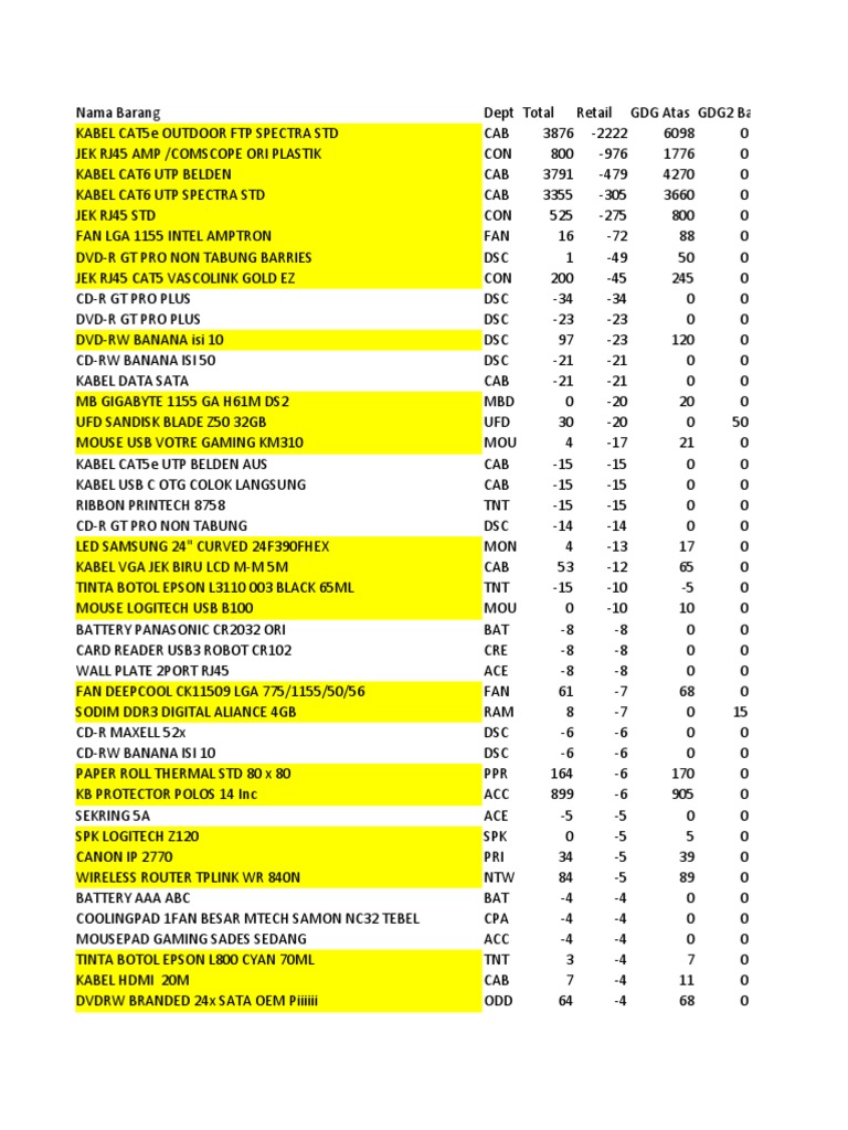 Cek Data Penyesuaian | PDF | Computer Hardware | Computer Related ...