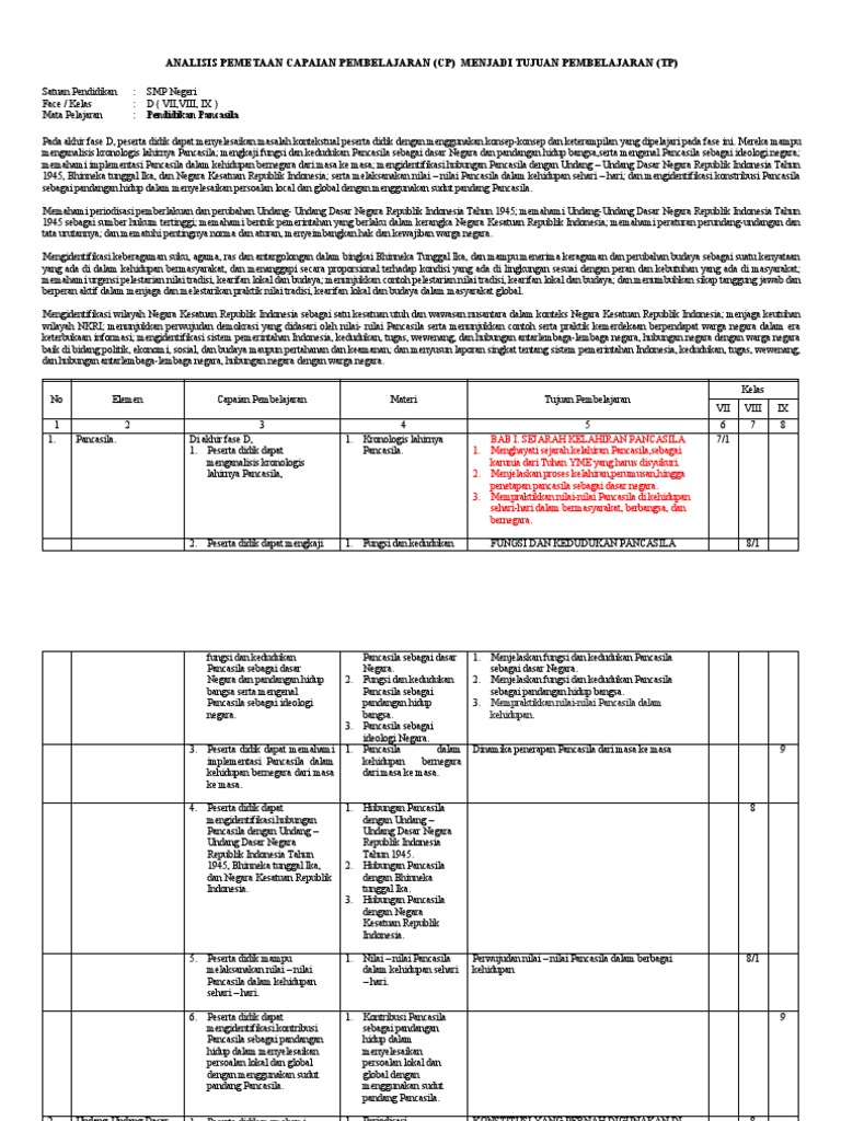 ERI - Analisis Pemetaan CP - TP | PDF