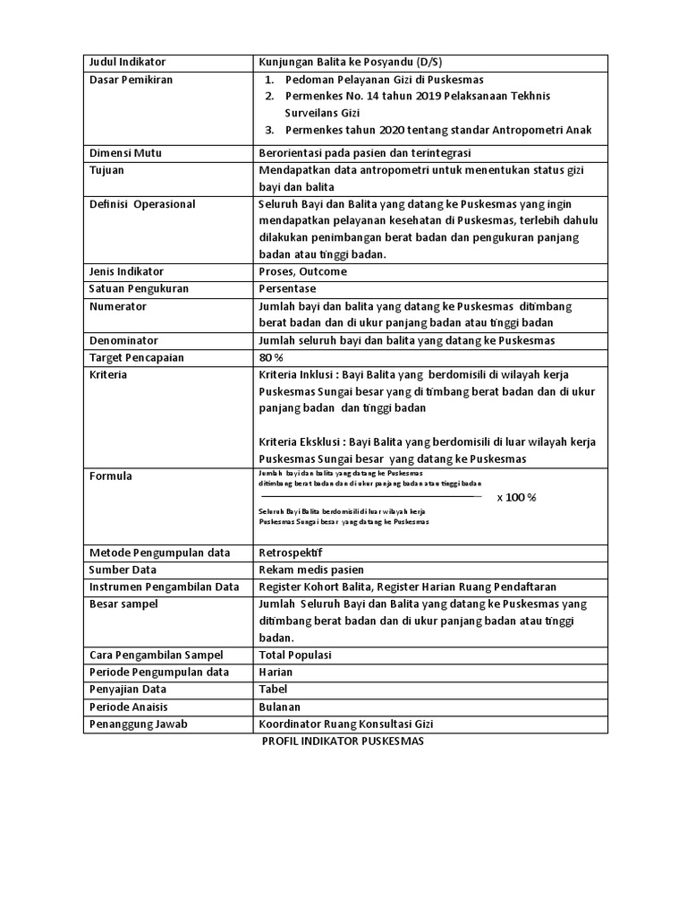 Indikator Mutu Gizi | PDF