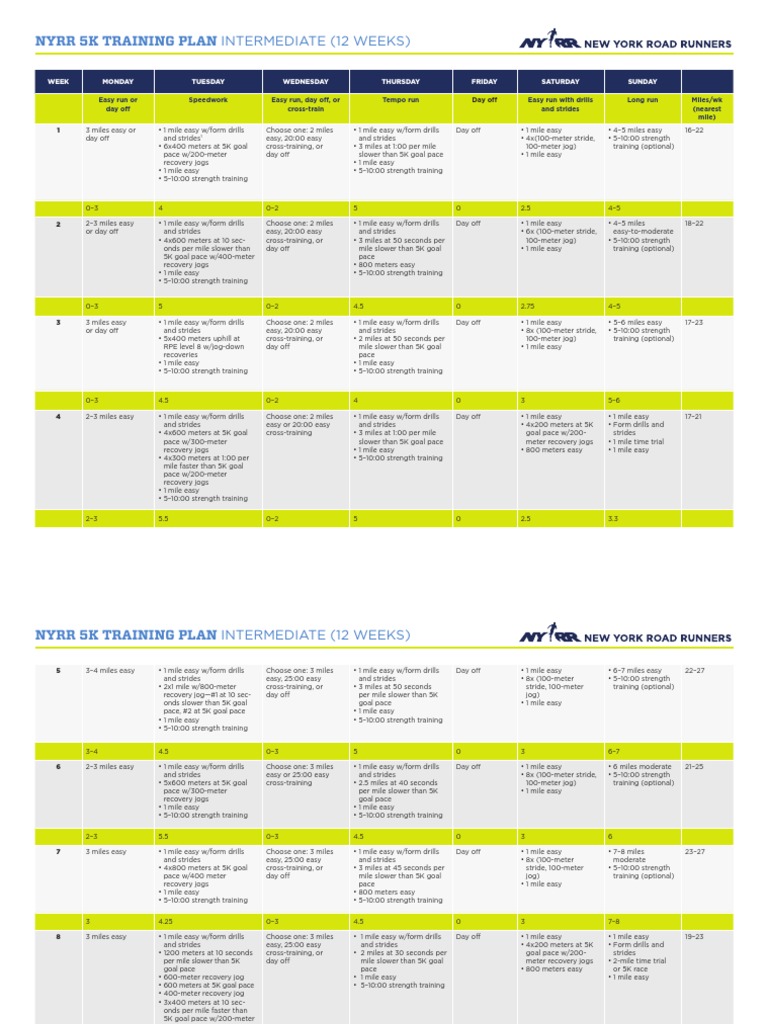 5k Training Plan Intermediate rd41 | PDF | Athletic Sports | Individual ...