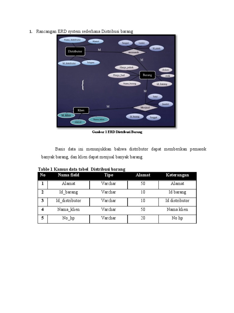 Rancangan ERD System Sederhana Distribusi Barang | PDF