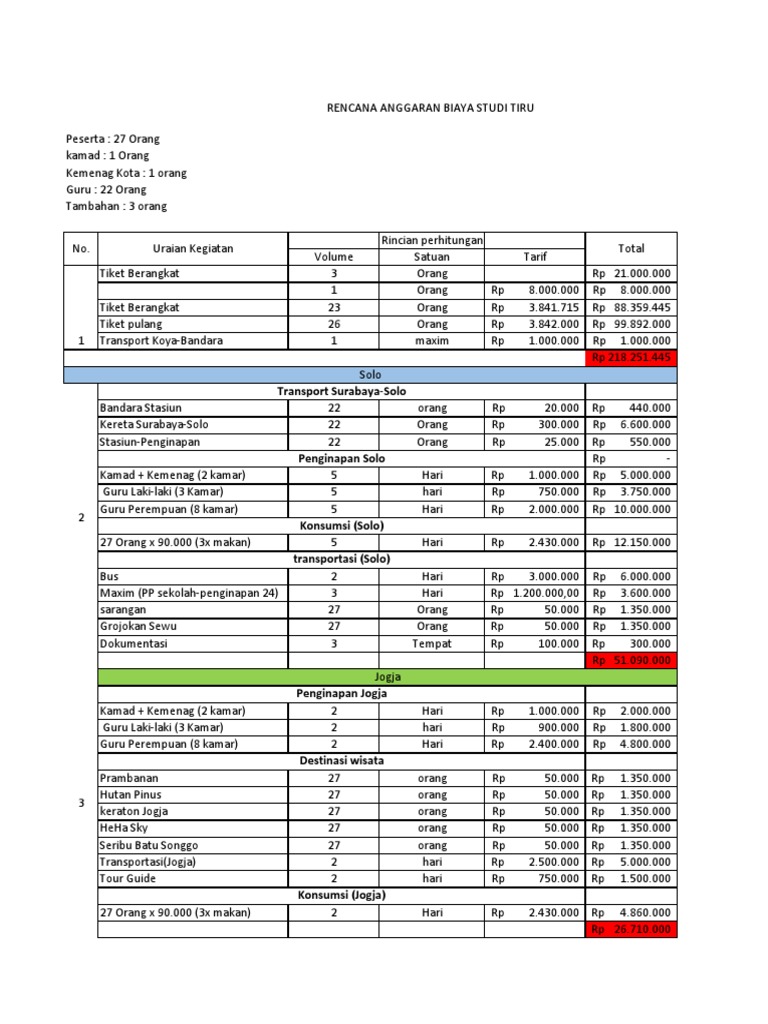 RAB Studi Tiru Edit Baru | PDF