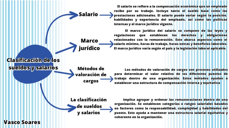 Clasificación de Los Sueldos y Salarios | PDF