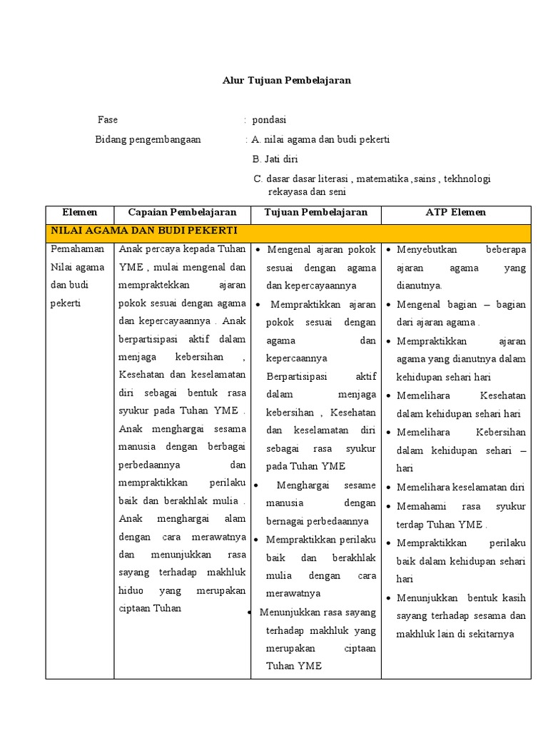 FORMAT ATP (1) (4) | PDF