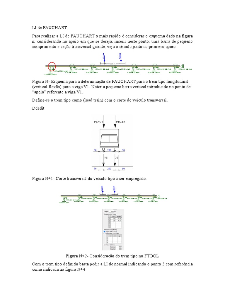 Dados LI de Fauchart | PDF | Ciências e Matemática