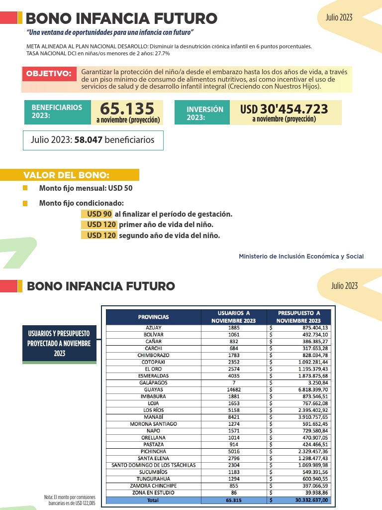 AM Bono Infancia Futuro2023 | PDF