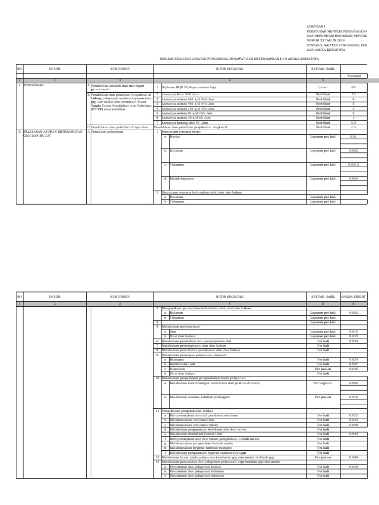 Dupak PRG Keterampilan - Mahir Terbaru | PDF