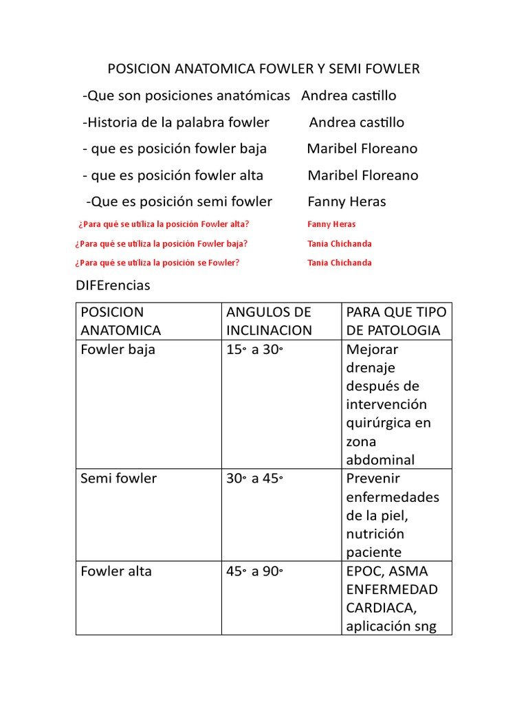 POSICION ANATOMICA FOWLER Y SEMI FOWLER Terminado | PDF | Ciencias de ...