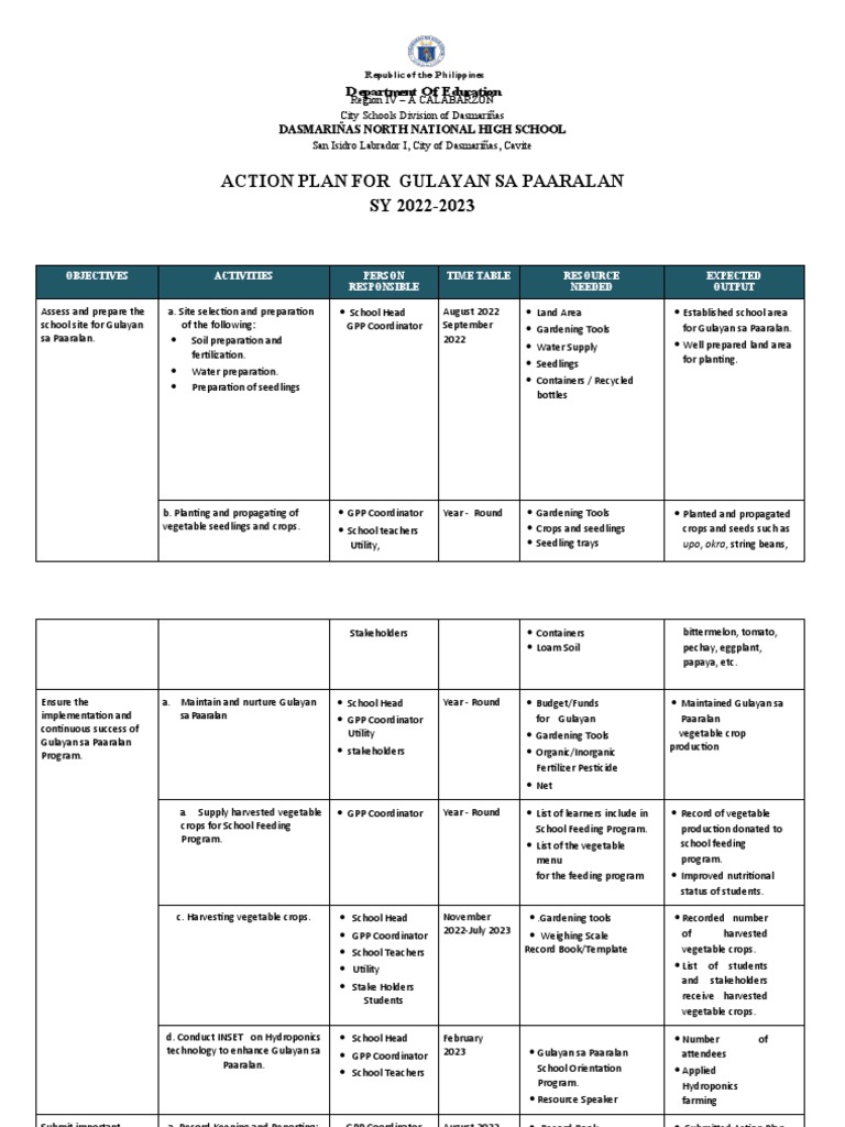 Action Plan For Gulayan Sa Paaralan 2022 2023 | PDF | Vegetables ...